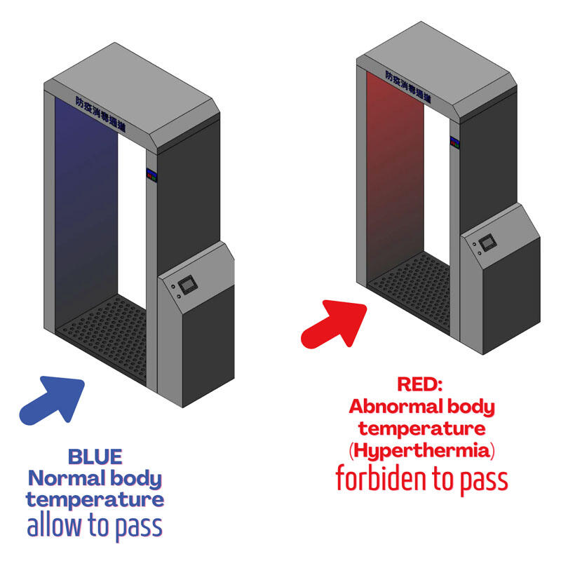 Walkthrough Sanitization Gate - Air Clean Deviser Taiwan Corp.